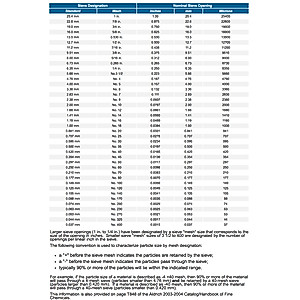Talisman Sieve. Talisman Sieve 80# (177 Micron) for Pottery and Ceramic Glazes, Hobby & Lab Use, 316SS Mesh