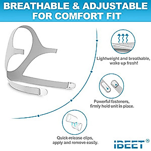 Replacement Supplies for N20, Includes Cushion(Large), Strap w/Quick-Release Clips and More(No Fr ame), IBEET Replacement Supplies