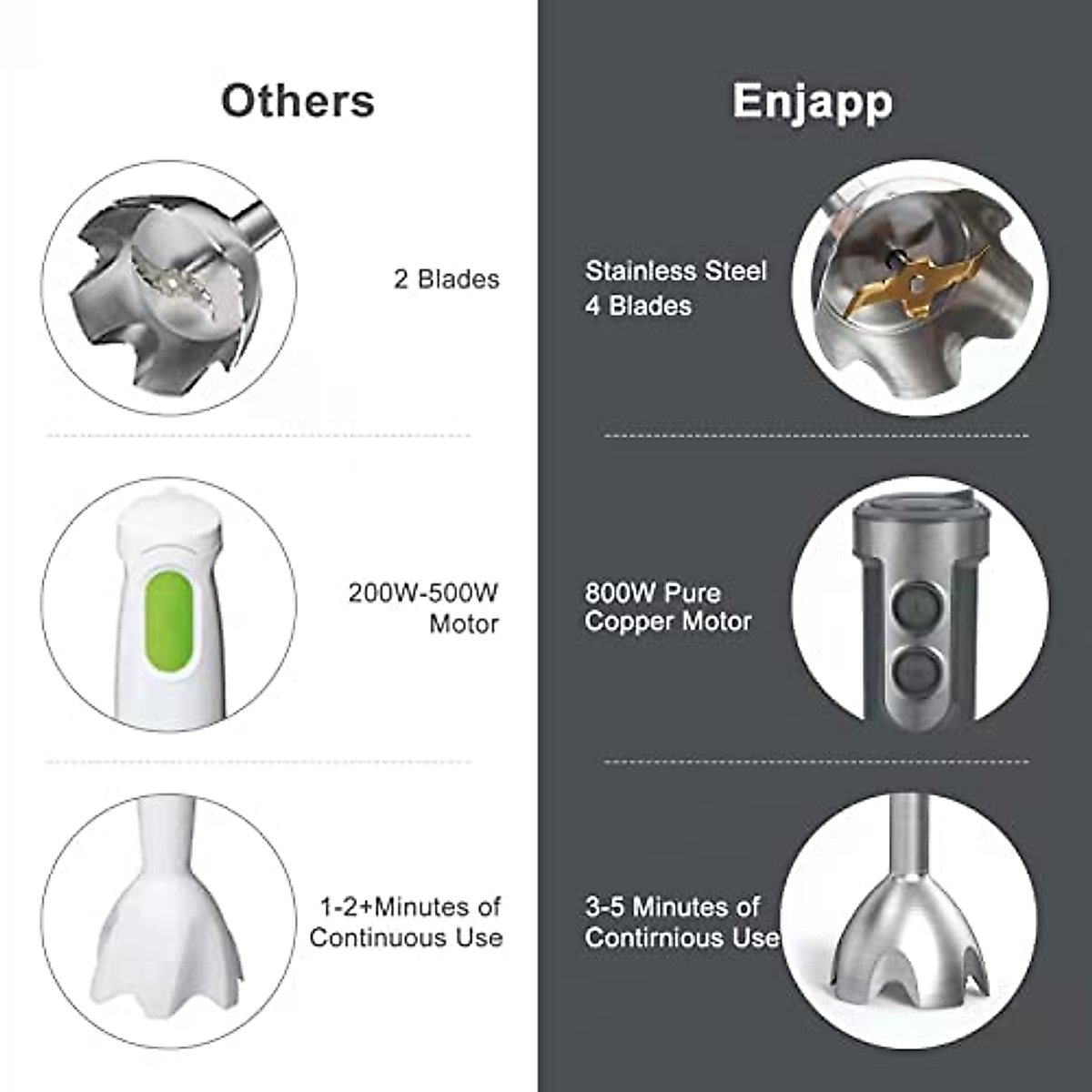 Hand Blender, 5 in 1 Blender, Hand Blender Electric 800W 6-Speed and Turbo Mode, Immersion Blender with 500ml Food Chopper, 600ml Container, Milk Frother, Egg Whisk, for Smoothie Sauces Food Soups