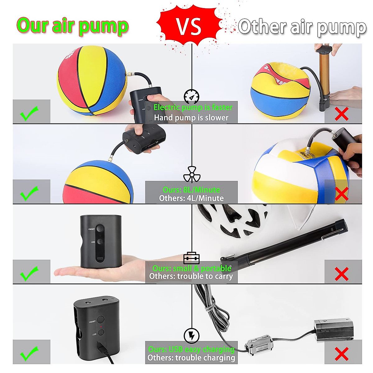 EDaycy Electric Ball Pump (20psi), Portable Basketball Pump with 2 Needles, Rechargeable Air Pump Ball Inflator for Basketball Soccer Volleyball Football Sports Ball Equipment