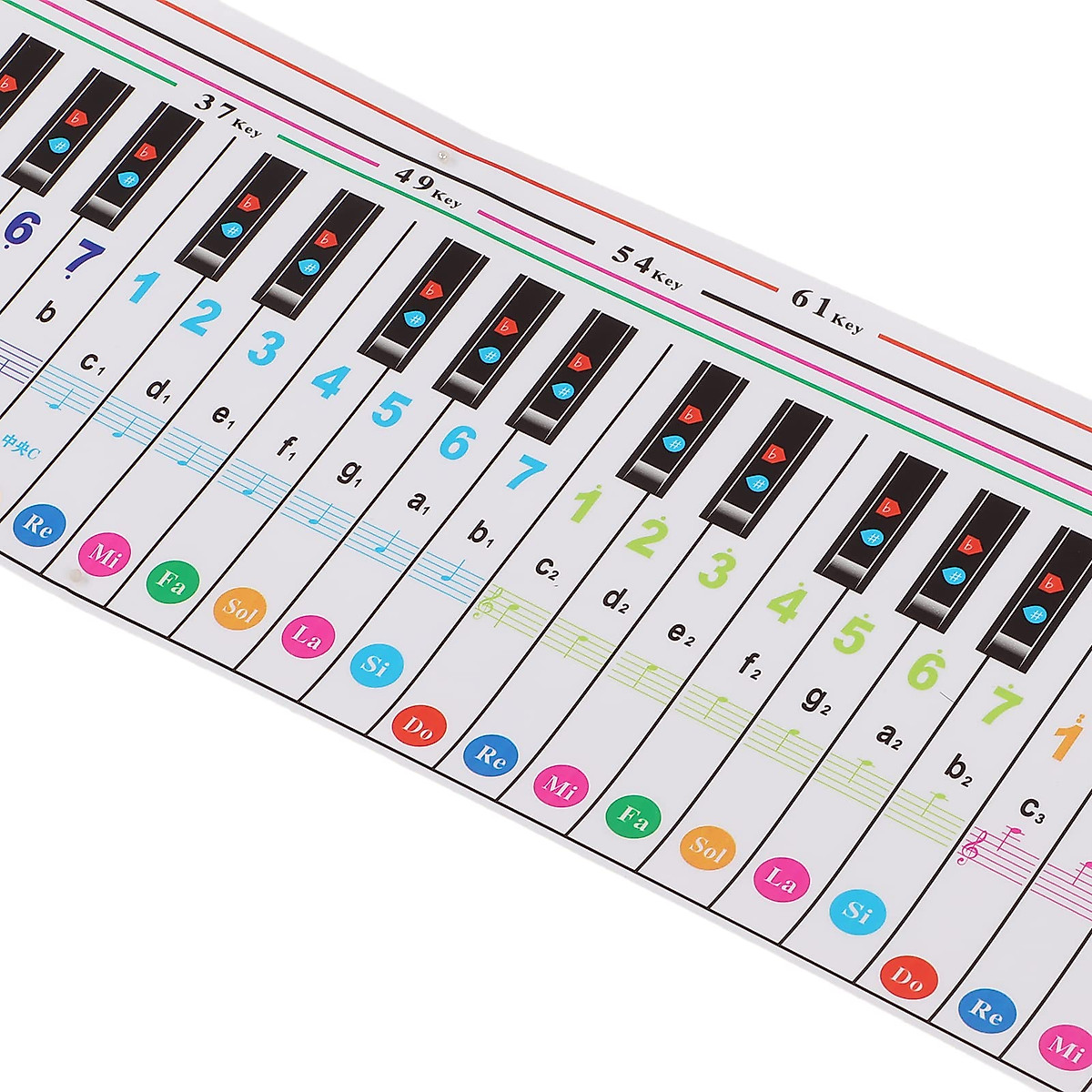 Piano Notes Chart, Music Note Chart, Piano Keyboard Note Chart, 88 Key Chart Durable Keyboard Guide PP Colourful for Finger Practice