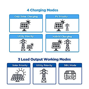 EDECOA 3000VA 24V Pure Sine Wave Hybrid Inverter Off-Grid DC 24V to AC 120V with 80A MPPT Solar Contorller Solar Inverter for RV Home Solar System (3KVA/2400W 24V MPPT)