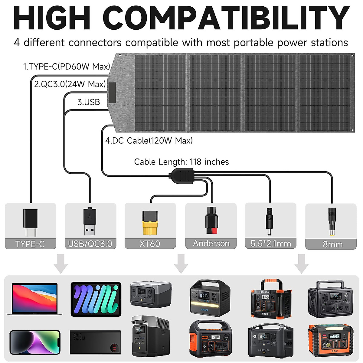 TWELSEAVAN Portable Solar Panel for Power Station, 120W Foldable Solar Charger with QC3.0/PD60W/DC 4 Outputs for Phone Tablet, Camping Outdoors RV