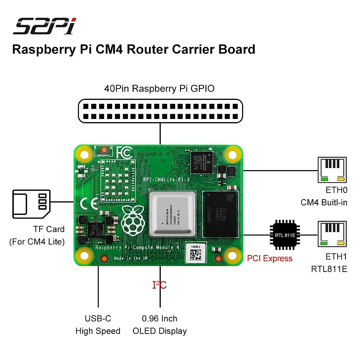 GeeekPi Router Board for Raspberry Pi CM5/Raspberry Pi CM4, Expansion Board Breakout Board Module for Raspberry Pi Compute Module 5 Series and Compute Module 4 Series