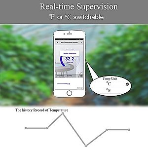 GONLEN Tuya WiFi Temperature Thermometer Humidity Hygrometer Detector Alarm Sensor Smart Life App Alert Home Thermostat Controller Remote Monitoring (A: Only Temperature)