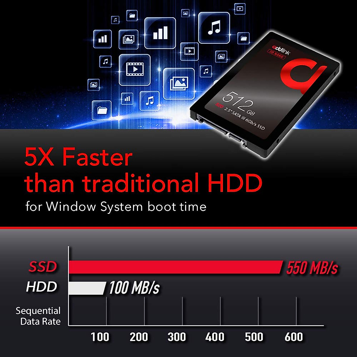 Addlink Internal SSD 1TB N10 2.5" 3D NAND SSD up to 550MB/s SATA III 6Gb/s Read 550MB/s Write 500MB/s 2.5inch Internal Solid State Drive