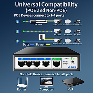 Goalake 5 Port Ethernet PoE Switch (4 Port Poe Switch with1 Uplink Port adn Extend Function) , Unmanaged PoE Switch with 4 Port PoE+@52W, Plug & Play, Fanless & Metal Design , Desktop or Wall Mount