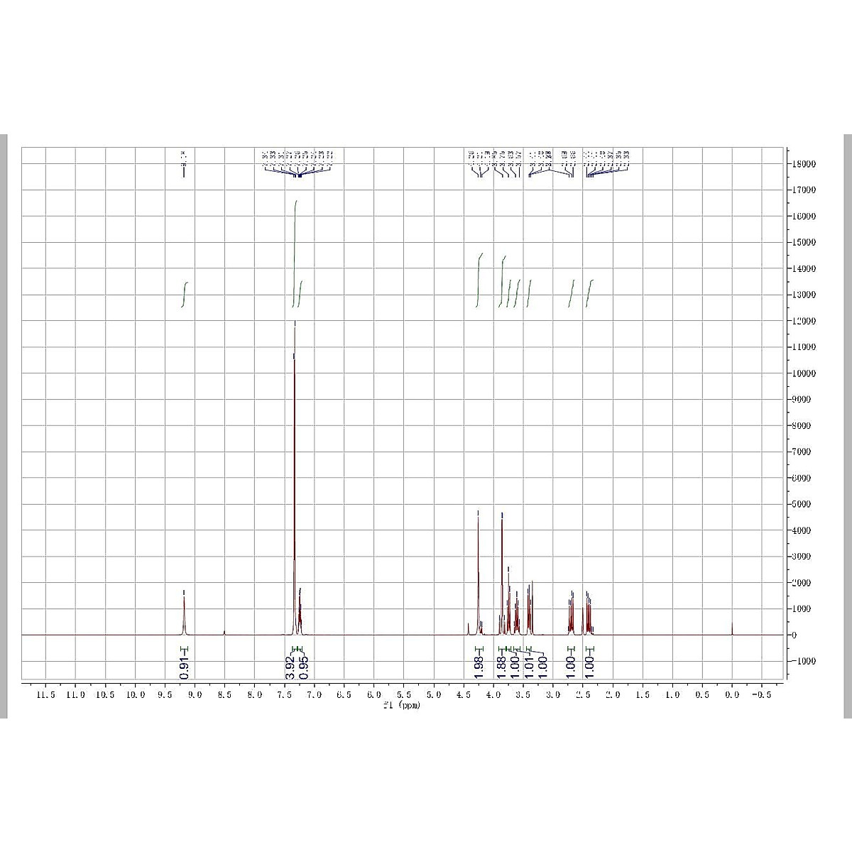 Akersunder Phenylpiracetam Powder, Purity 99.9+%, 5 Grams. Include 100mg Scoop