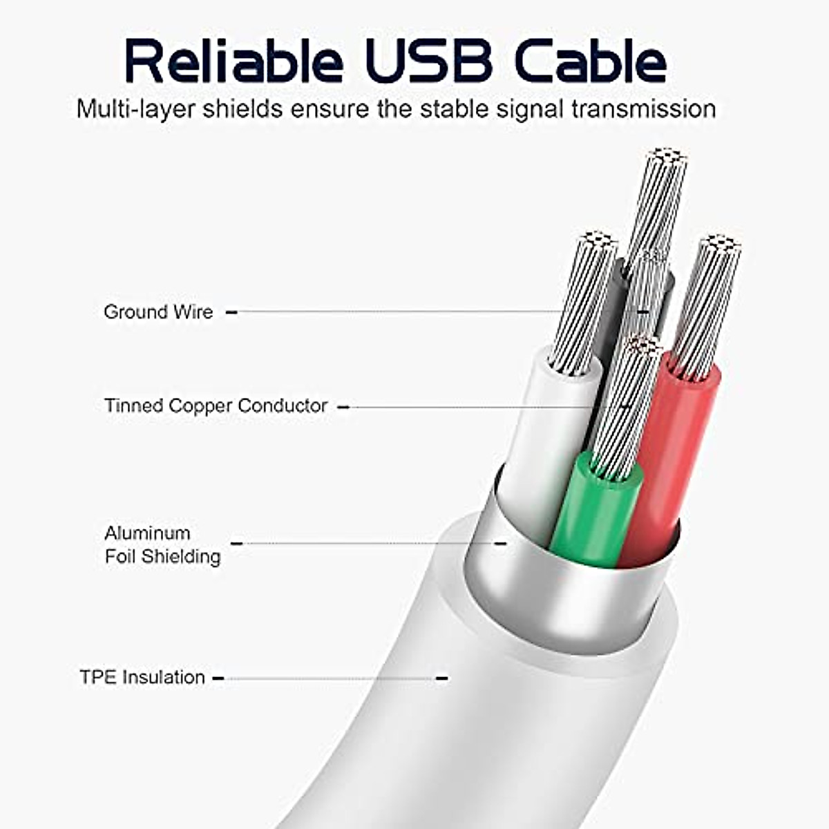 iPhone 12 13 14 Fast Charger,【Apple MFi Certified】 2-Pack 20W Type C Fast Charger Block with 6FT USB-C to Lightning Cable Compatible with iPhone 14 13 12 11 Pro Max/Pro/Plus/Mini/Xs Max/XR/X, iPad