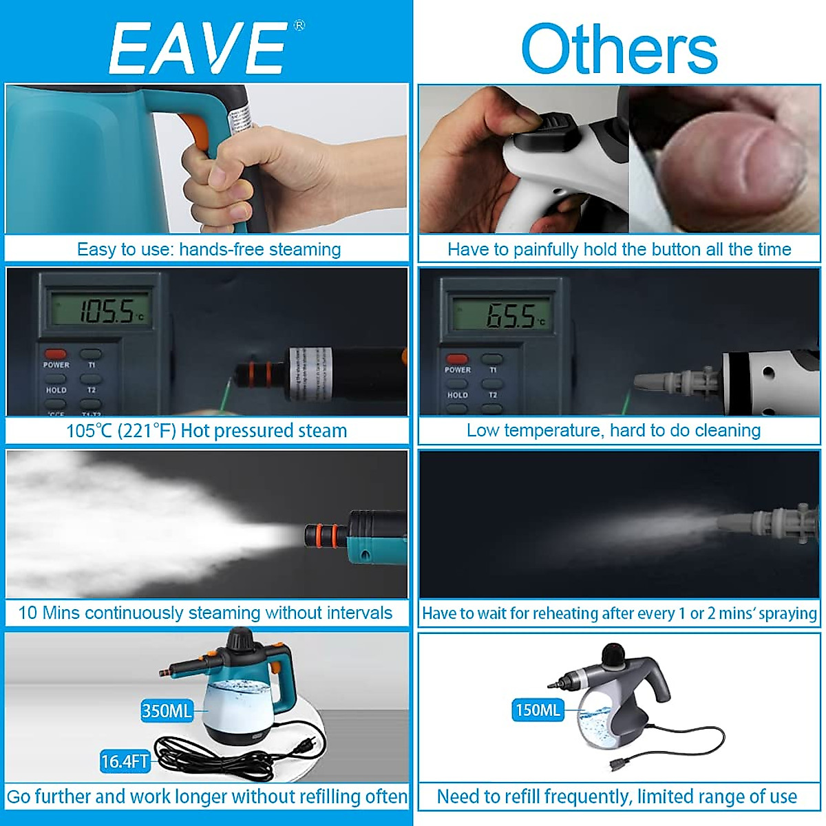 Handheld Steam Cleaner for Home Use, with Steam Lock Button & 10-Piece Accessory Set, Pressurized Steam Cleaner Hand Held, Portable Steamer for Cleaning Car, Tile Grout, Upholstery, Furniture, Shower