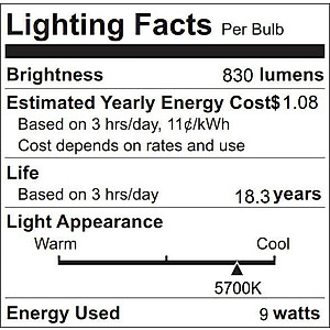 realmoon Full Spectrum Sun Light Bulb - A19 9W, Boosts Energy, Mood & Performance, Near-Perfect Color Rendering, Imitate Sunlight Indoors for a Happy Life, American Pry LED Beads,CRI of 98+