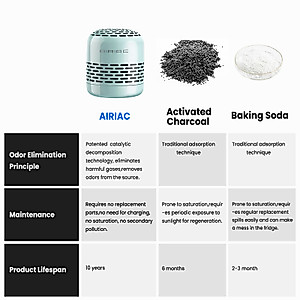 Fridge Deodorizer,10-Year Refrigerator Deodorizer Odor Eliminator,Replaces Baking Soda for Fridge and Freezer Absorber Charcoal Bags