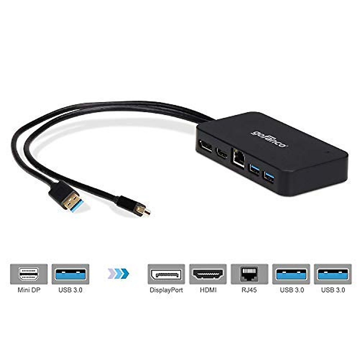 gofanco Mini DisplayPort (Thunderbolt 2) 1080p Video Dock/Docking Station - 1080p HDMI or DisplayPort (DP) - USB 3.0 and Gb Ethernet Adapter Hub for MacBook, Surface Pro 2/3/4/5 and Laptop (mDPDock)