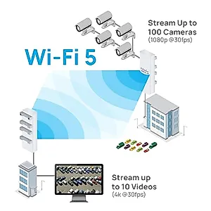 EnGenius Outdoor 5GHz 867mbps WiFi 5 CPE/Client Bridge, 27dBm Transmit Power, 16 dBi High-Gain Antenna Extend Network up to 5 Miles, PTP/PTMP, IP55 housing, TAA& NDAA Compliant, 2-Pack [ENH500v3 KIT]