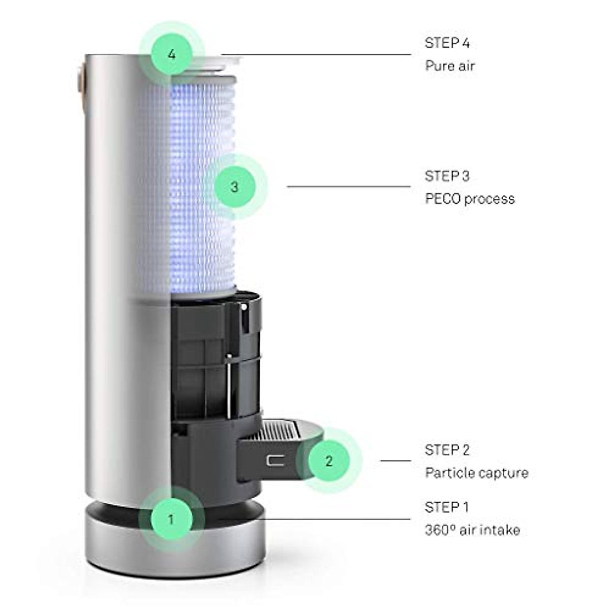 Molekule Air Purifier and PECO Filter Bundle