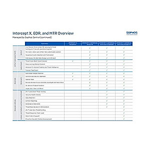Sophos Central Intercept X Advanced with EDR 1 Year License for 1 User (CAED1CSAA)