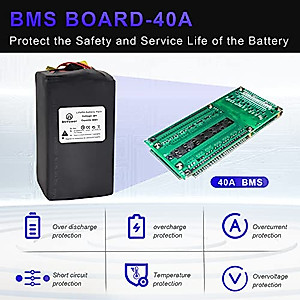 48V Ebike Battery-30AH LiFePO4 Battery Pack with 5A Fast Charger and 40A BMS for Ebikes Electric Bicycle Electric Scooter Motorcycle 500W 750W 1000W 1500W 1800W 2000W Motor…