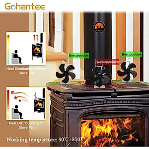 gohantee Fireplace Stove Fan 5-Blades, Silent Motors Heat Powered Stove Fan Circulates Warm/Heated Air Eco Stove Fan with Thermometer, for Gas/Pellet/Wood/Log Stoves