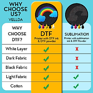 VELLDA DTF Transfer Film for Sublimation Dark Shirts - 30 Sheets of A4 DTF Transfer Paper for Dark Fabric - Printable Heat Transfer Paper for T Shirts - Iron on Transfer Paper for Inkjet Printers