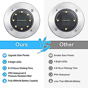 DOSYU Solar Ground Lights, 12 Pack 8 LED Solar Disk Lights Outdoor in-Ground Garden Lights, Waterproof Landscape Lights for Lawn Pathway Yard Deck Patio Walkway, Cold White