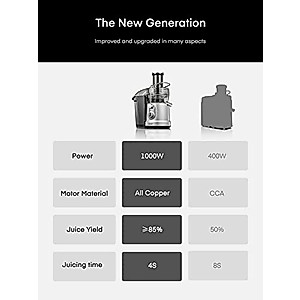 JUILIST Juicer Machines, 1000W Juicer Vegetable and Fruit with 3.2" Wider Mouth Food Chute, Easy to Clean, Large Power（1300W Peak）Juicer Extractor, 4S Fast Juicing & 2 Speeds Setting, Silver