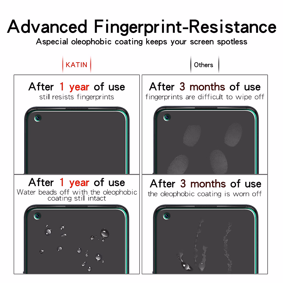 KATIN [2-Pack] Screen Protector For OnePlus Nord N20 5G [Not Fit for Nord N200 5G] Tempered Glass, Anti Scratch, 9H Hardness, Case Friendly