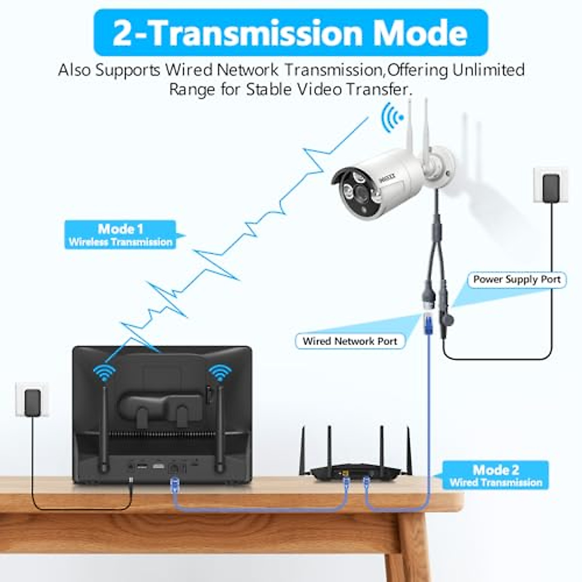 (All-in-One Monitor) 2-Antennas Enchance Outdoor Security Camera System Wireless with Monitor WiFi Home Surveillance System 3.0MP Video Surveillance