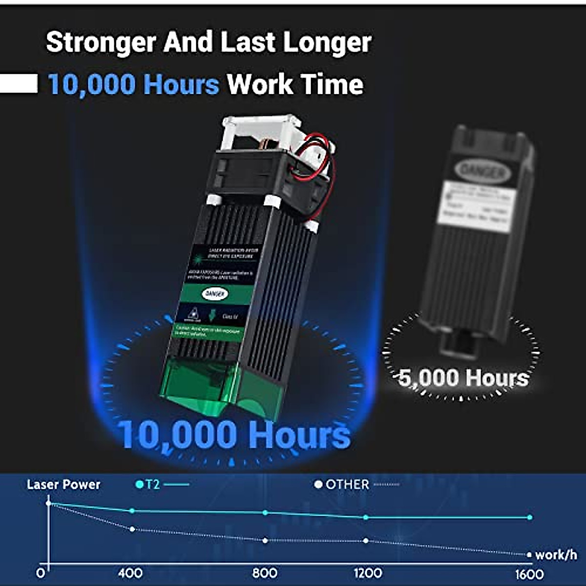 20W Portable Laser Cutter Engraver Machine, Mini Laser Engraving Cutting Machine IKLESTAR T2, 5W Optical Power DIY Laser Engraver for Wood Metal, 0.01mm Accuracy, 7.9'' x 7.9'' Woring Area