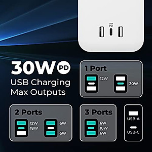 KMC USB-C PD Surge Protector 6-Outlet Power Strip, 30W Power Delivery USB-C Port, 2 USB-A Ports, 980J Surge Protection, 4-Foot Extension Cord, White