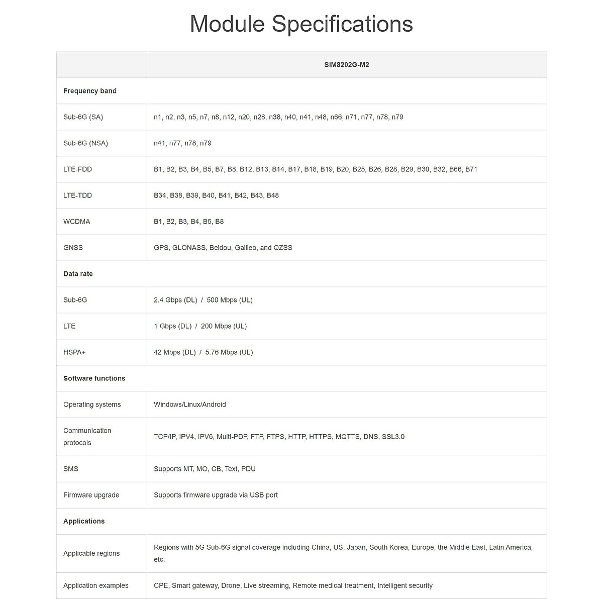 Coolwell SIM8202G-M2 5G HAT for Raspberry Pi/Ardui, Quad Antennas Support 5G NSA and SA Networking, 5G/4G/3G Compatible, Multi-Mode & Multi-Band