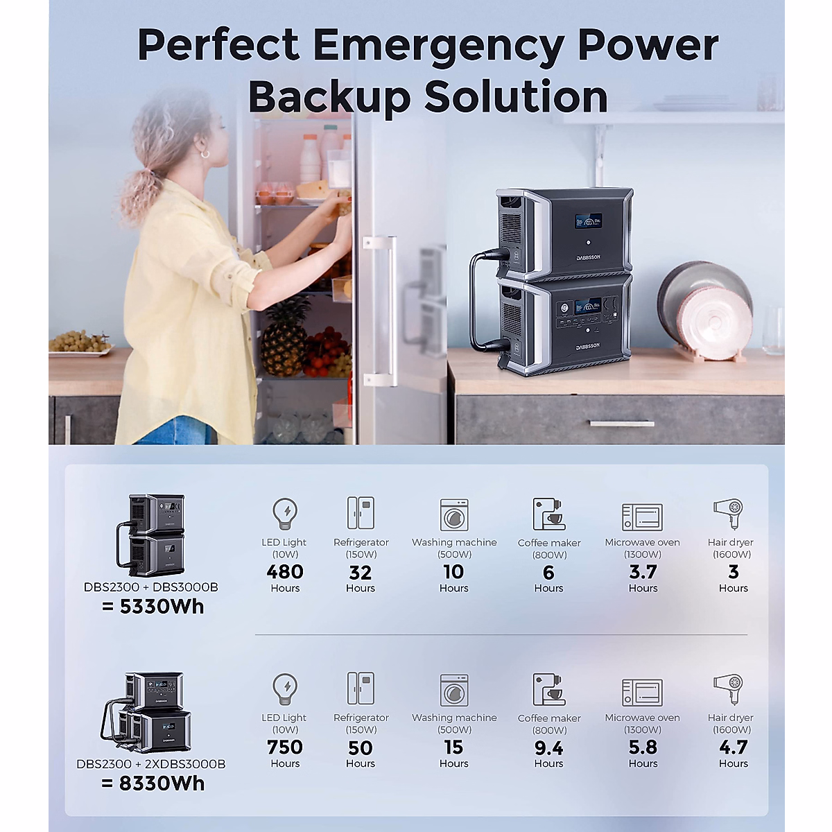 Dabbsson Extra Battery DBS3000B, 3000Wh External EV LiFePO4 Battery Compatible with DBS2300, Portable Extra Battery for RV, Outdoor Camping, Home Use, Emergency