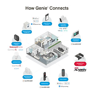 Genie QuietLift Connect – WiFi Smart Garage Door Opener with Added Wireless Keypad, ¾ HPC Smart Belt Drive – Compatible with Alexa and Google Assistant, Model 3053-TKV