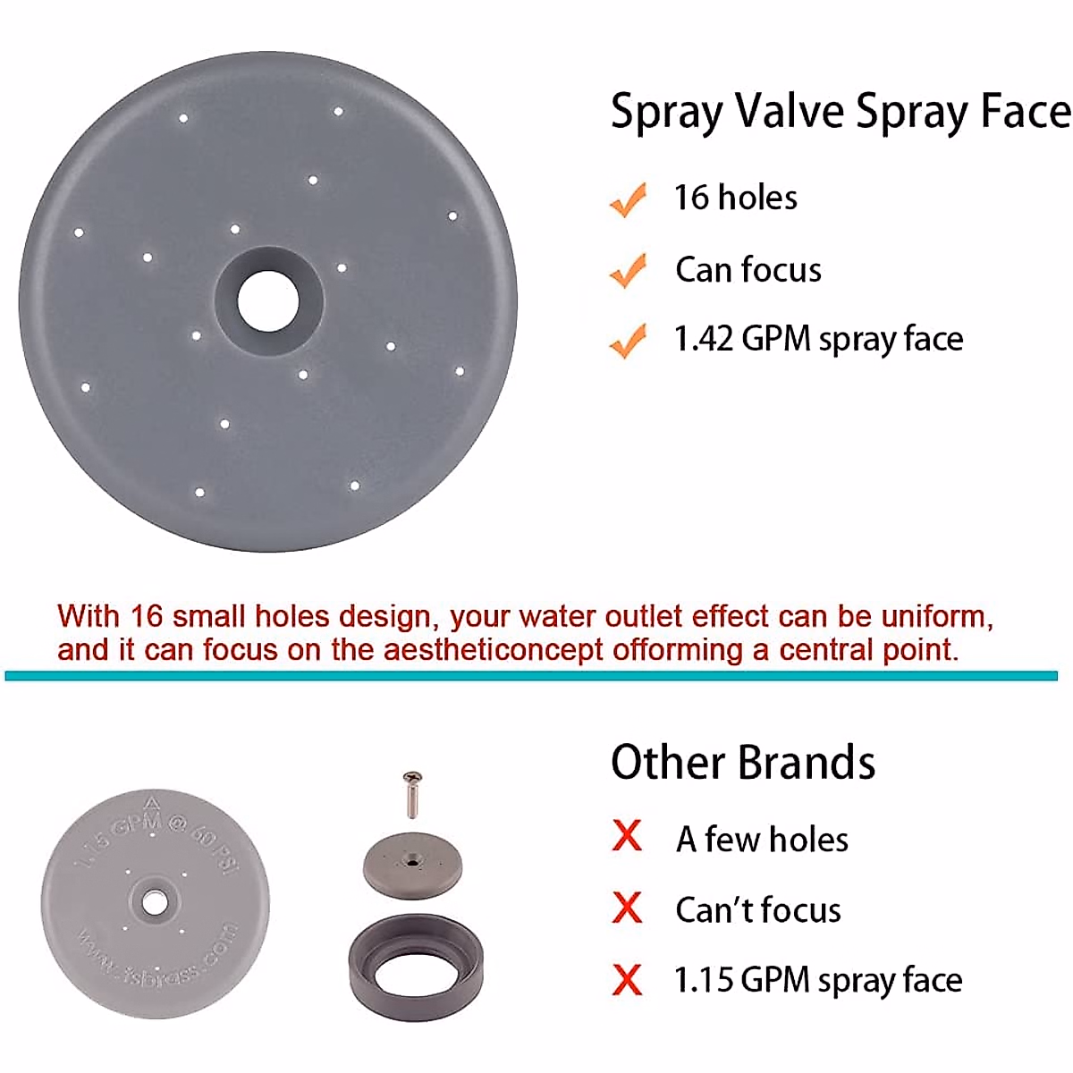 KANONEY 2 Pack Commercial Spray Valve Repair Kits for Commercial Sink Pre-Rinse Faucet Dish Sprayer Touch On Kitchen Sink Faucets 1.42 GPM Spray Face Bumper and Screw Repair Part, Grey