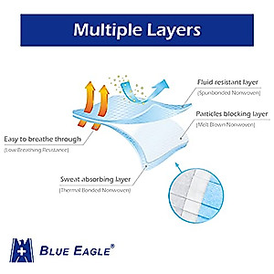 3-PLY BlueEagle Individually Wrapped Disposable Adult Face Masks | Fit for Large Face | with Soft Comfortable Inner Layer | For Men and Women | Blue Color - 50 Pcs (Sky Blue)