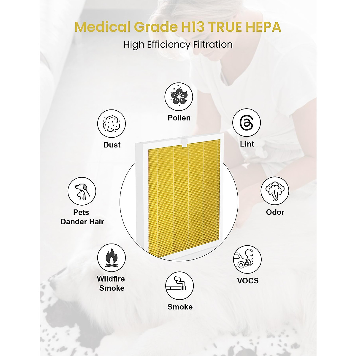 A3 Pet Care Replacement Filter Compatible with AMEIFU G3 sferf-30 Air Purifier, VEWIOR A3, Tailulu HQZZ-260 Air Cleaner, 3-in-1 Filter H13 True HEPA Filter Air Filter Replacement, 1 Pack, Yellow