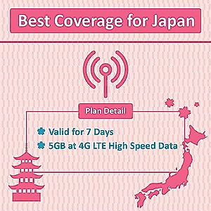 Japan Data ONLY SIM Card 7 Days | Unlimited Internet Data (5GB at 4G LTE High Speed Data Then downgrade to 128kbps)