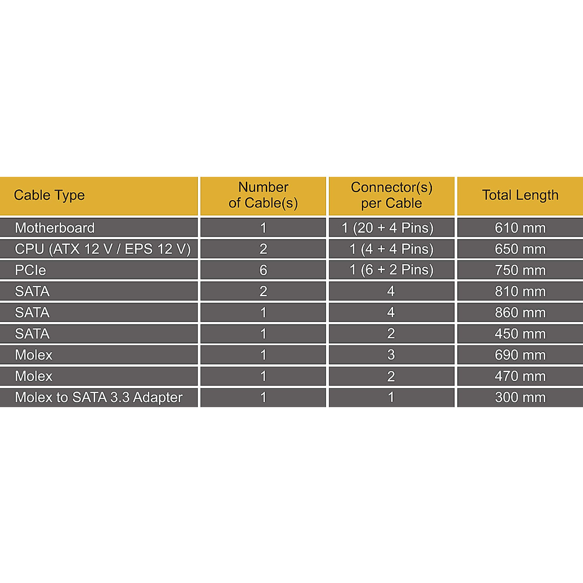 Seasonic PRIME 1000 Gold SSR-1000GD 1000W 80+ Gold ATX12V & EPS12V Full Modular 135mm FDB Fan Power On Self Tester Power Supply