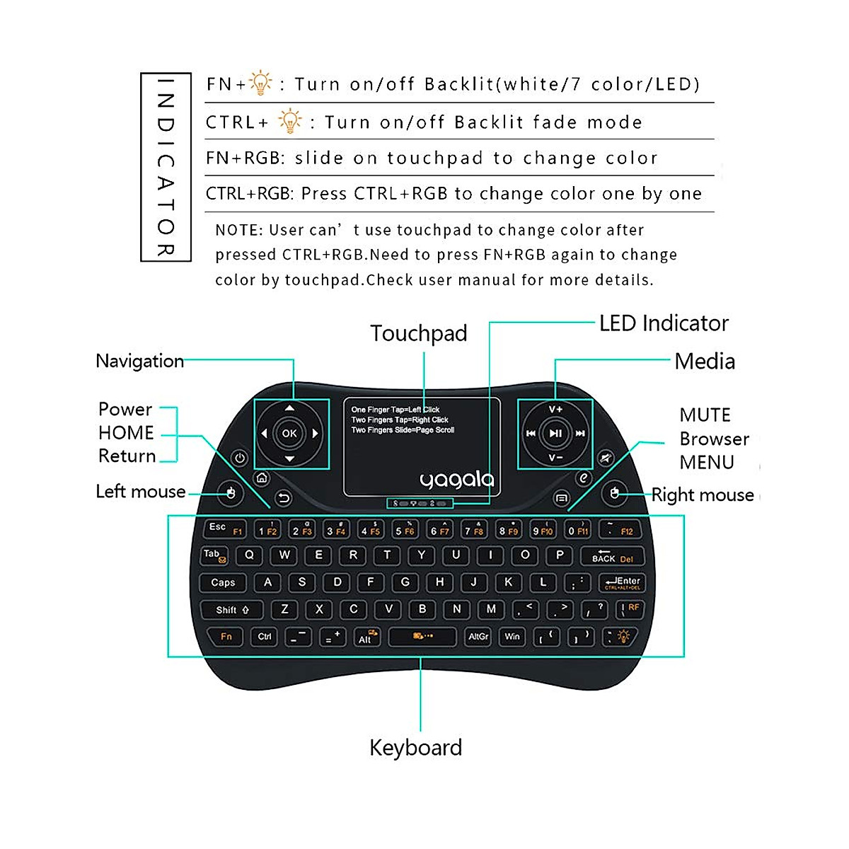 Sidiwen Backlit Mini Wireless Keyboard with Touchpad and Mouse, 2.4GHz Rechargeable, Remote Control with QWERTY Keypad for Android TV Box, iPTV, Xbox, TV, Projector, Raspberry pi, USB Devices, etc