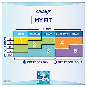 Always Infinity FlexFoam Pads for Women Size 1 Regular Absorbency, 72 Count with Wings, Unscented, 36 Count - Pack of 2 (72 Count Total), White