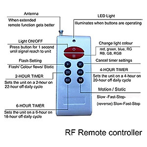 SUNYAO 3 Color Motion Laser Christmas Lights Projector with RF Remote,Outdoor Garden Laser Lights Moving RGB Stars Show for Christmas (RGB Motion)