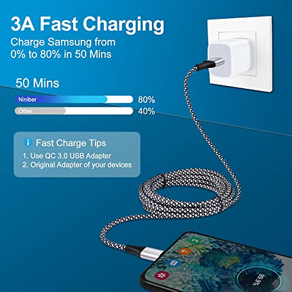 Samsung USB C Fast Charger Block with Android Phone Charger Type C Fast Charging Cable 6.6ft for Samsung Galaxy S23/S22/S21/S20/S10/S10 Plus/S10E/S9/S8/A12 A13Google Pixel 7 6 Pro 4A 3A,iPad Pro/Air4