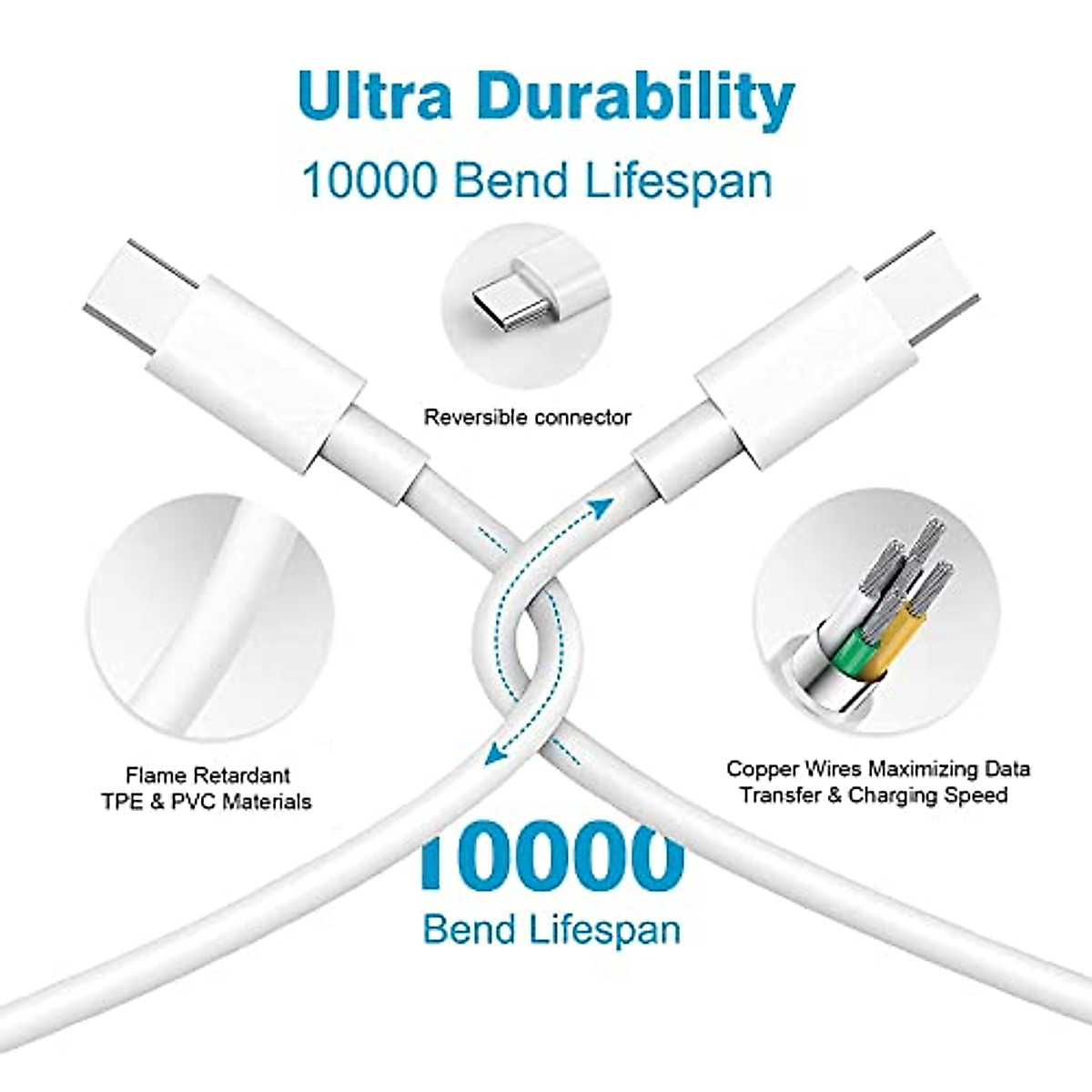 USB C Wall Charger, Geibiu 65W Dual Port PD 3.0 GaN Fast Charger with 6ft USB C to USB C Cable, Foldable Power Adapter for iPhone 13/13 Mini/13 Pro/13 Pro Max/12, Galaxy, iPad/iPad Mini and More