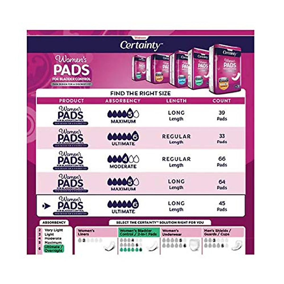 Walgreens Certainty Women's Bladder Control Pads Long Length Made for Your Naturally Soft Skin Thin Design for a Discreet fit 45 Pads