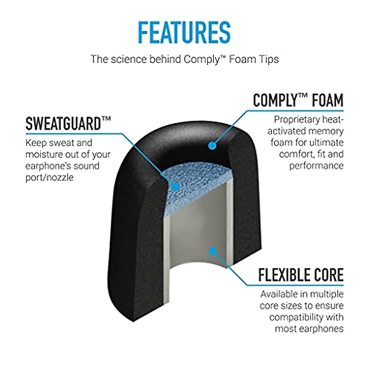 Comply Isolation Plus Memory Foam Earbuds Tips for Sennheiser Momentum/HD 1,IE 800 S,CX 3.00,5.00,6.00BT & 7.00BT with Noise Reduction, WaxGuard, and Secure Fit (Assorted, 3 Pair), Black (19-30204-11)