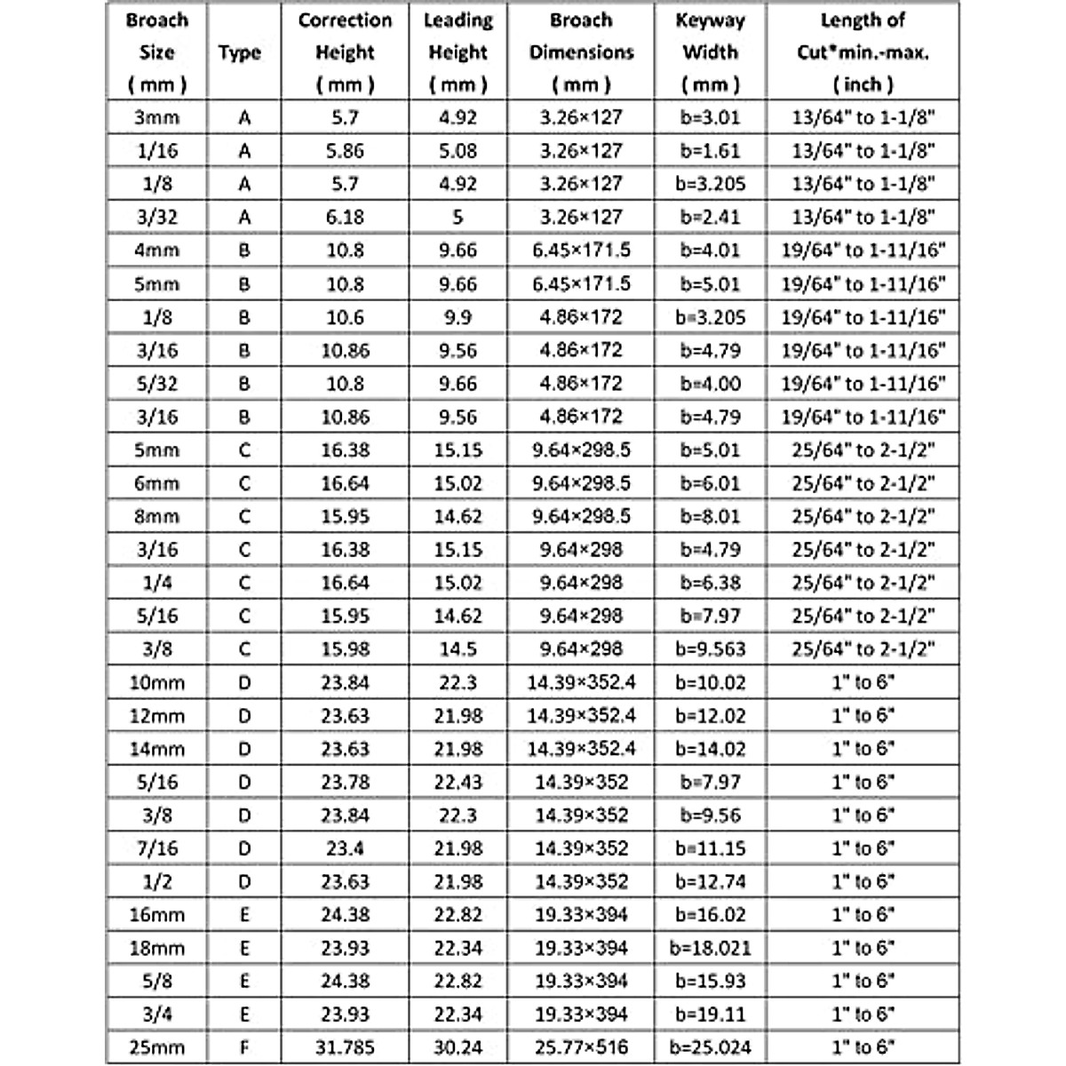 ICZW B Push-Type Keyway Broach Metric Sized High Speed Steel Keyway with Shim Cutting Tool (B1-4)