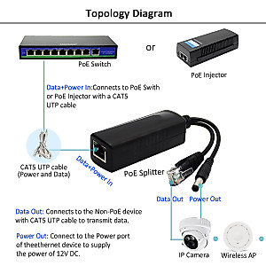 ANVISION 4-Pack 12V DC Output Active PoE Splitter Adapter, IEEE 802.3af, 10/100Mbps, for IP Camera AP Voip Phone and More, AV-PS12