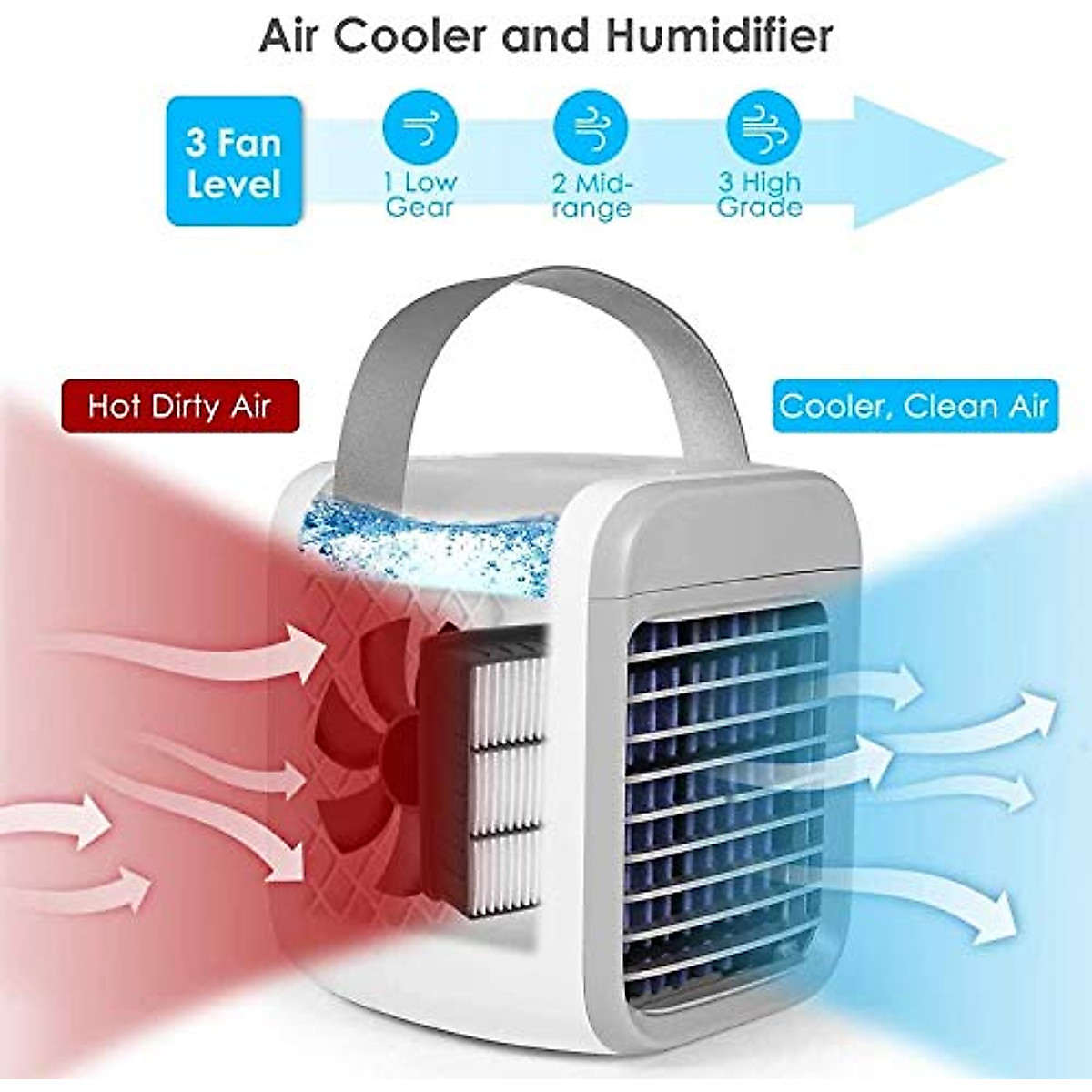 Pesonder Portable, Personal 3-in-1, Compact Evaporative Cooler Humidifier, 3 Wind Speed Desktop Air Conditioner Fan, Suitable for Home/Office, Gray