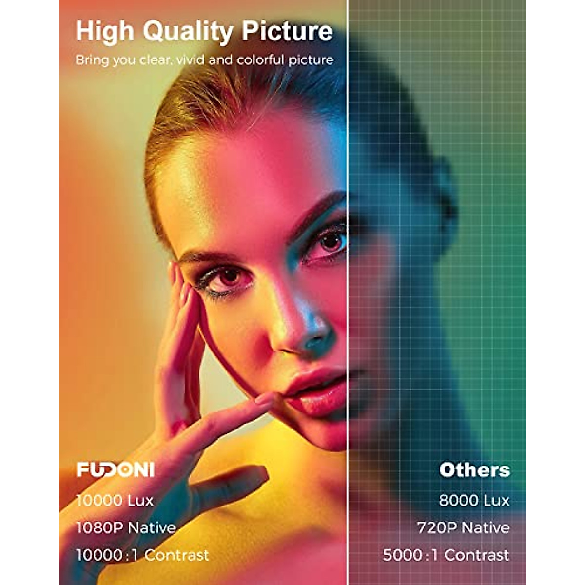 FUDONI Projector with 5G WiFi and Bluetooth, 2023 Upgraded Portable Movie Outdoor 1080P Full HD 400 ANSI Lumen Projector 4K Supported, Home Theater Media Video Projector for Phone/PC/USB/TV Stick/PS5