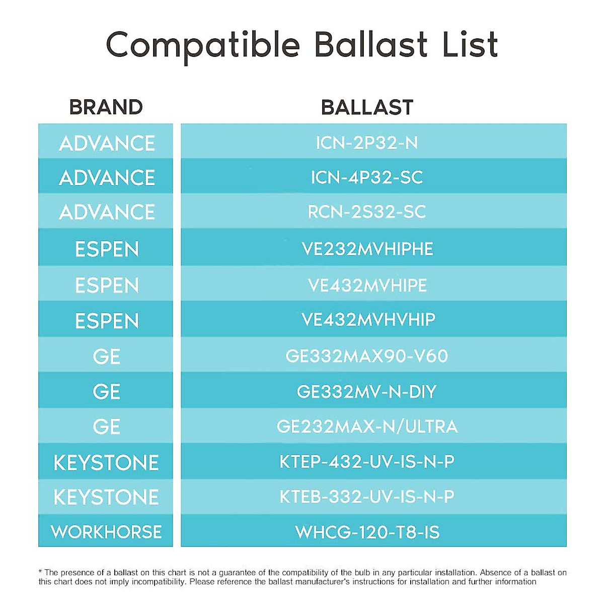 LUXRITE 3FT LED Tube Light, T8, 16W (25W Equivalent), 6500K Daylight, 1600 Lumens, Fluorescent Light Tube Replacement, Direct or Ballast Bypass, ETL Listed Check Ballast List Compatibility (4 Pack)