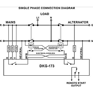 DATAKOM DKG-173 230/400V Generator/Mains Automatic Transfer Switch Panel (ATS)